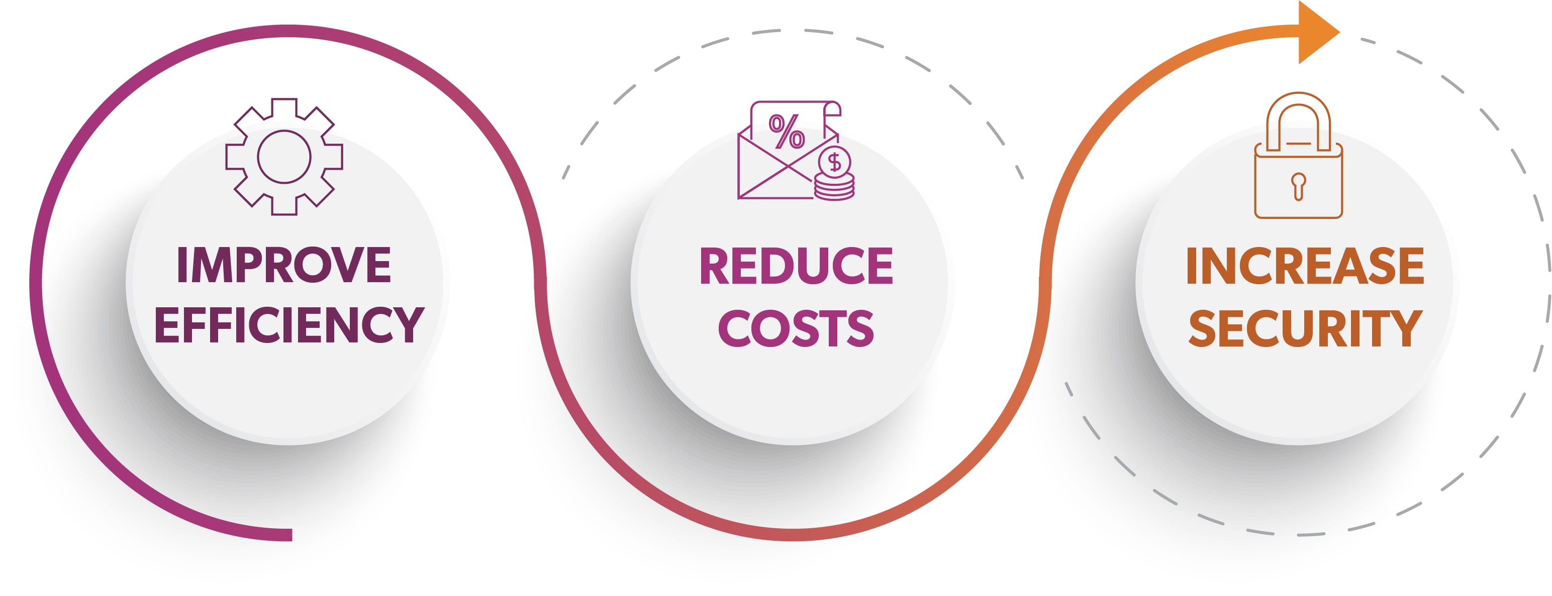 Integrated Payables Solutions - First Business Bank