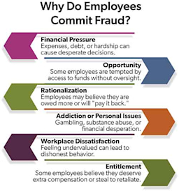 How To Prevent Internal Fraud - First Business Bank