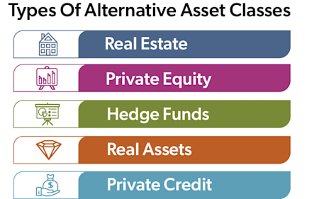 What Are Alternative Asset Classes and Why Do They Matter? - First ...