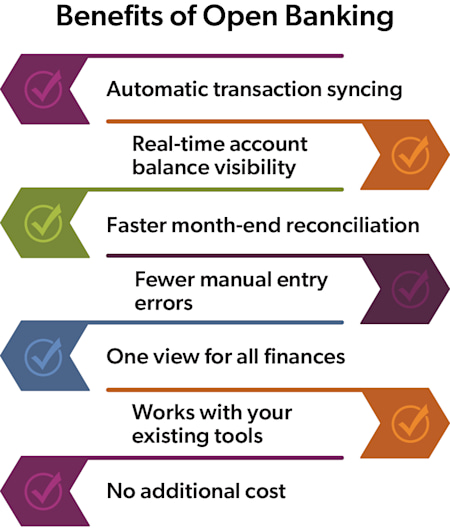 Open Banking Simplifies Financial Management - First Business Bank