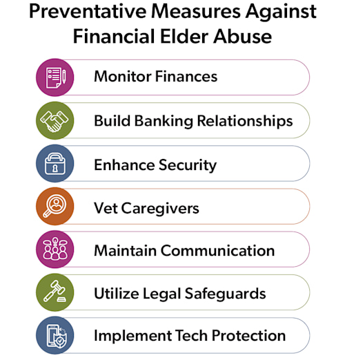 A Guide For Families To Prevent Financial Elder Abuse - First Business Bank