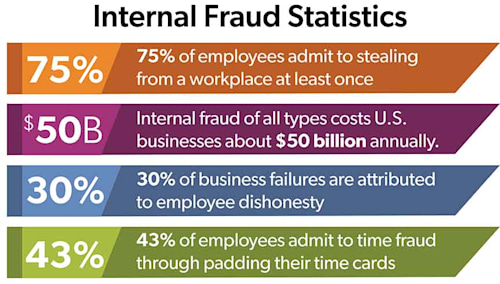 How To Prevent Internal Fraud - First Business Bank